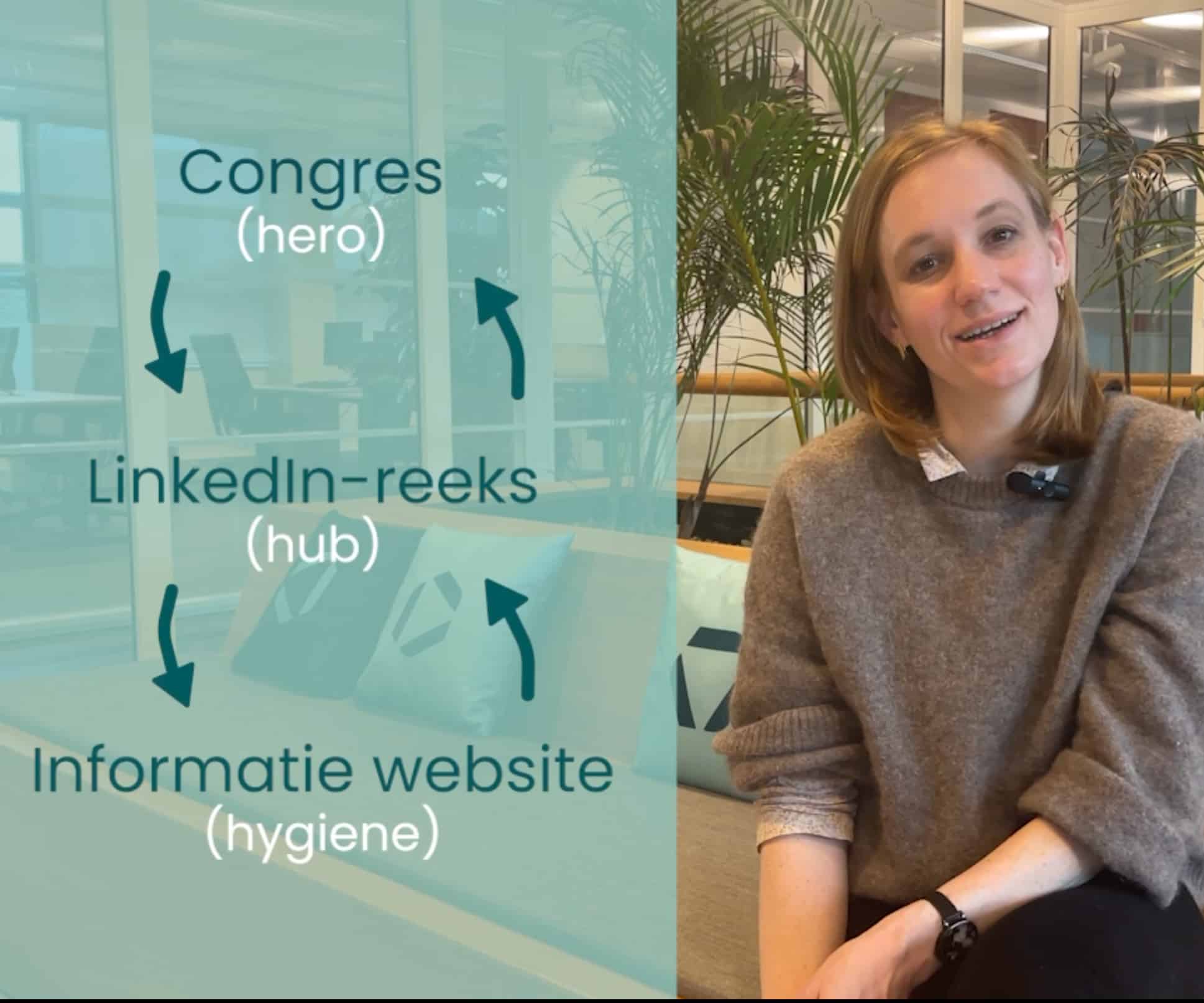 FutureHow: het 3H-model - Future Communication