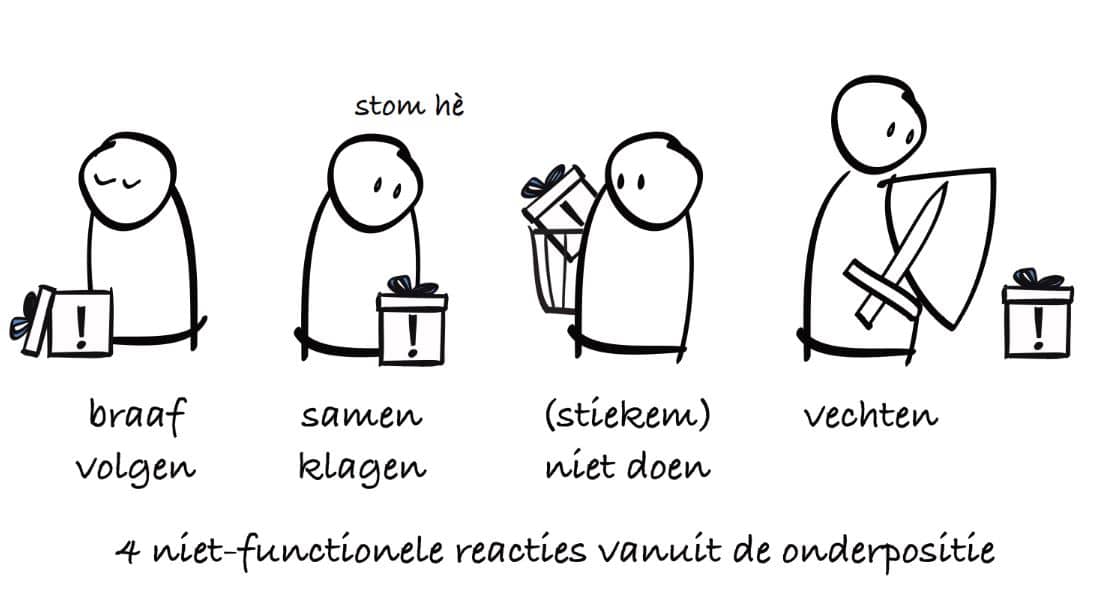 Grip op verandering: kwestie van geven en nemen - Future Communication