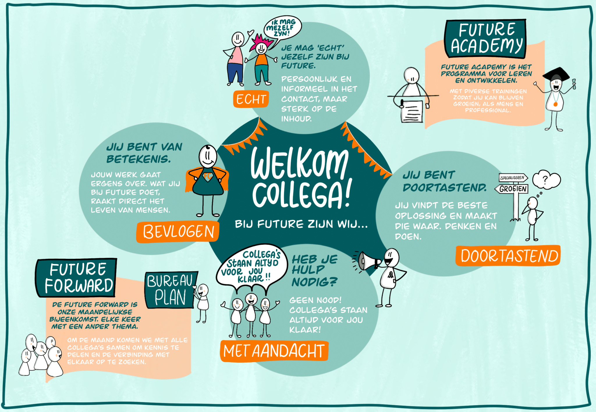 Zo maak je zelf ook een praatplaat - Future Communication