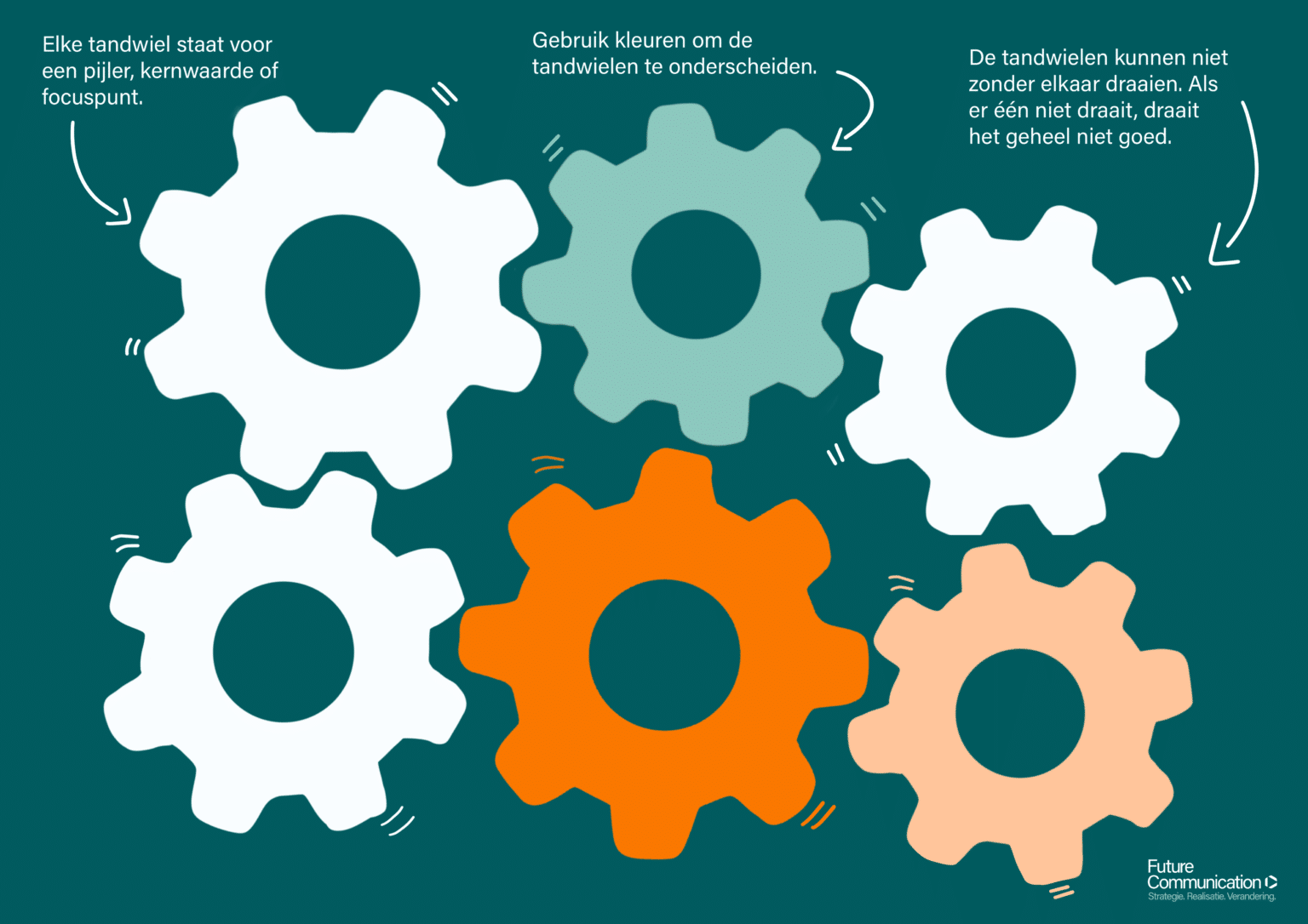 Zo maak je zelf ook een praatplaat - Future Communication